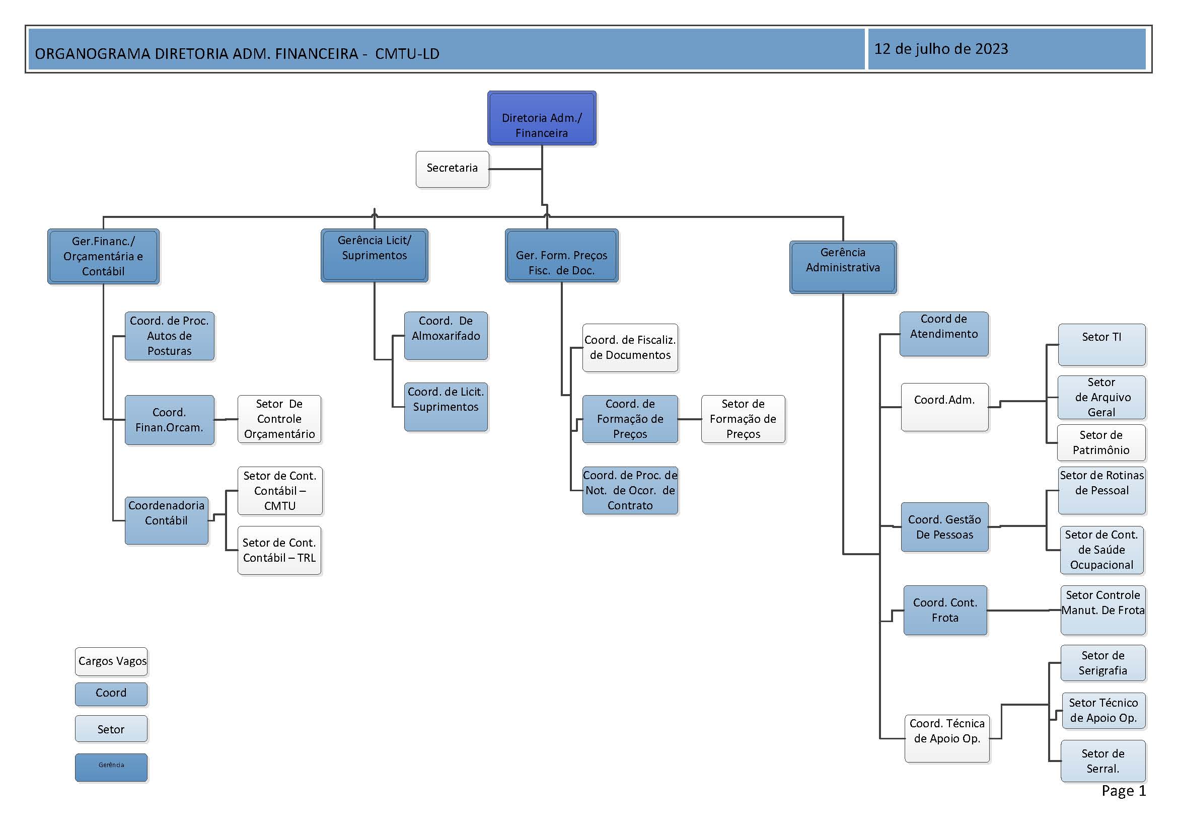 CMTU - Companhia Municipal de Trânsito e Urbanização de Londrina ...